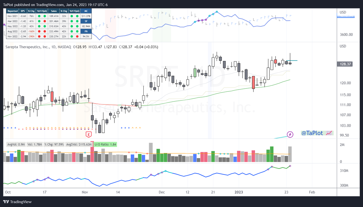 TA Plot 📈 on Twitter: "make no mistake, we are still in a fairly difficult environment for my ...