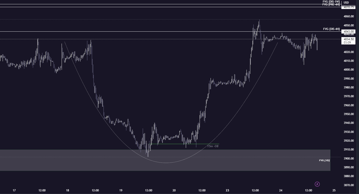 MARKET MAKER X MODELS (MMXM) credits: @I_Am_The_ICT A THREAD 🧵 - Thread ...