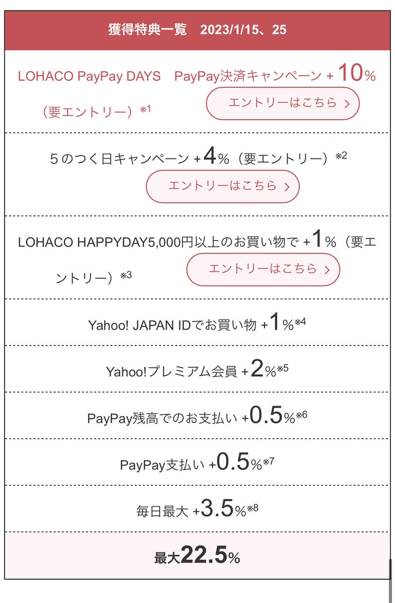 マルク on Twitter: "LOHACO PayPay DAYS ☑︎ 実施日 ↓ 1月15日(日)・25日(水) 今日1月25日（水）は意味不明なポイント還元の対象日です。 ☑︎ ...