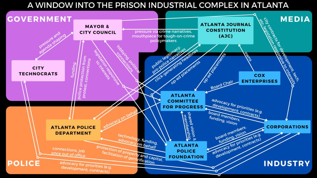 Prison Industrial Complex Diagram
