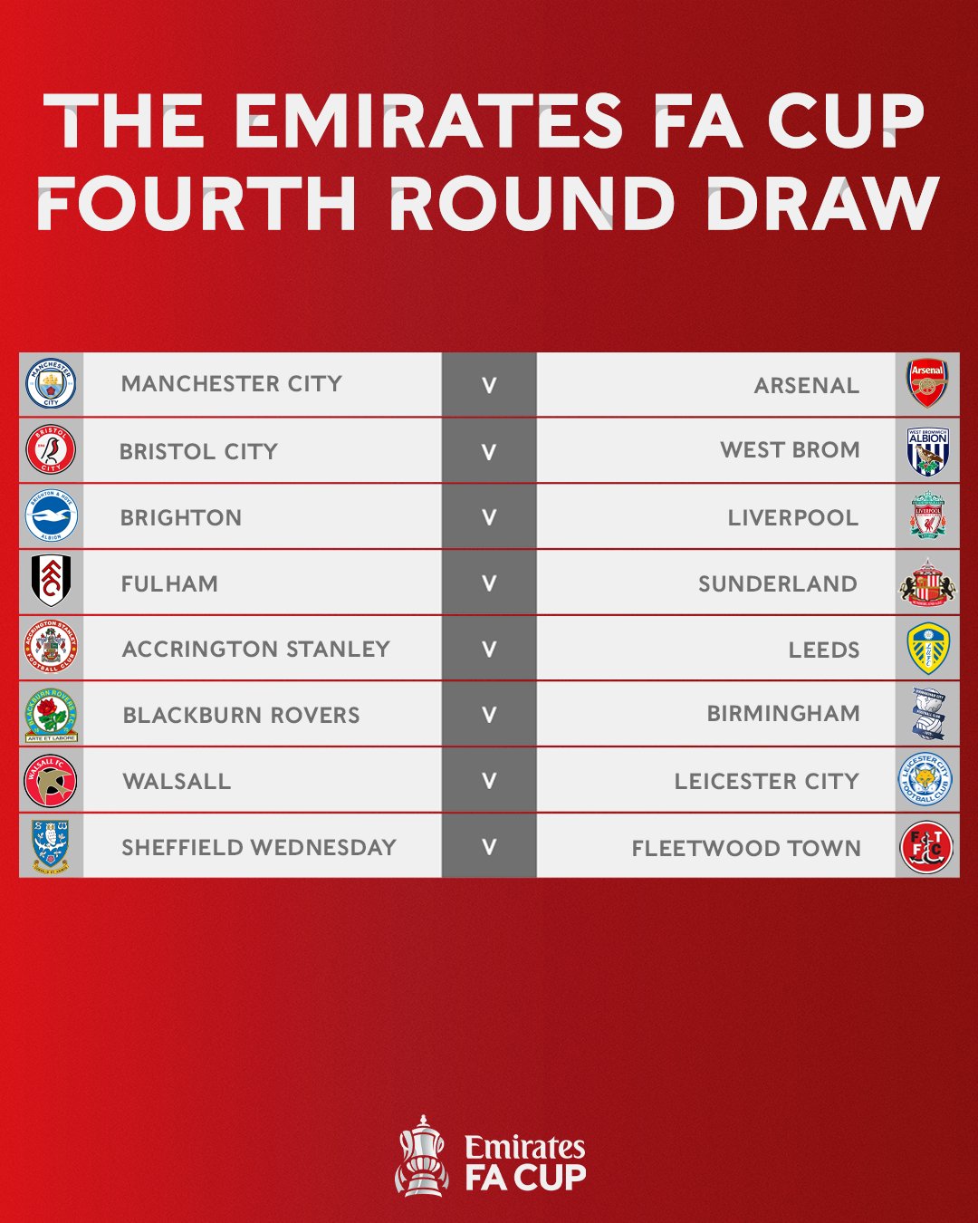 Fa cup table 2020 store