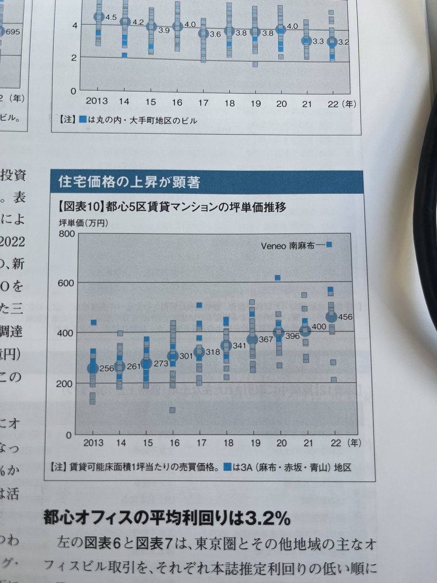 あくのふどうさん On Twitter 体感でもわかりきってる事だけど、このグラフはすごいくるものがある。