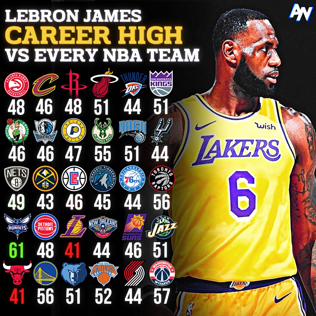 Lebron James 61 Points Wallpaper