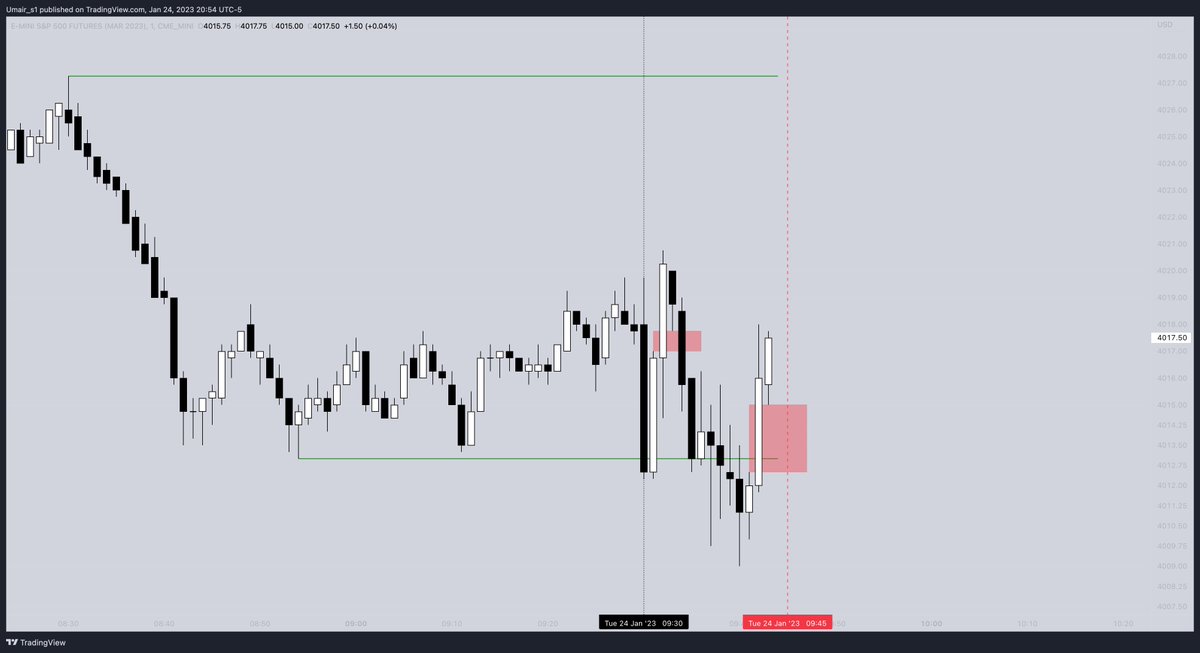 How I predicted news and made $1400! Full breakdown with pics & live ...