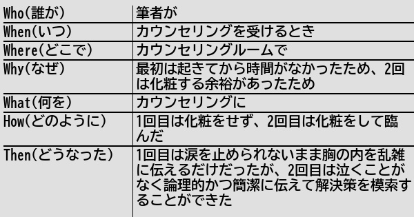 健常者エミュレータ事例集wiki On Twitter [新規記事] 健常者として振る舞う前には儀式をするべき 健常者エミュレータ事例