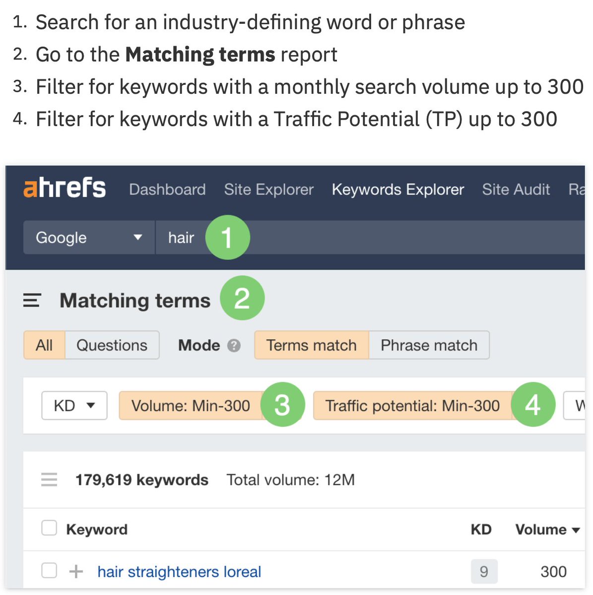 Top 5 long-tail keyword generator tools 🧰 Building a new site? Long ...