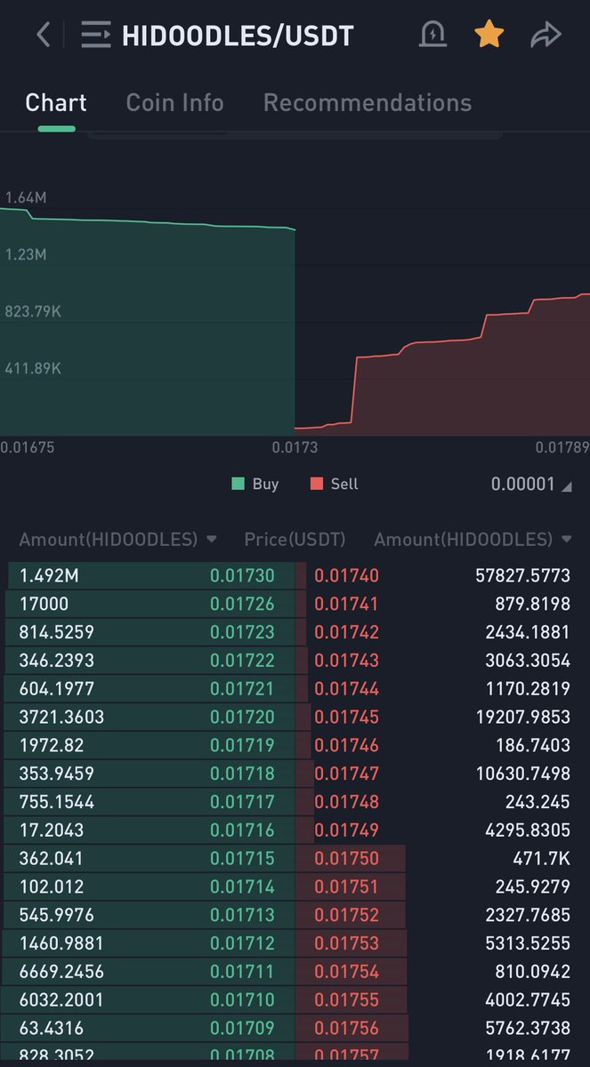 MANDO CT on Twitter: "LFG"