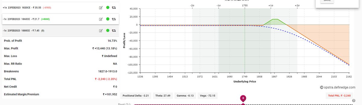 Kotak Bank Created Bull Debit Spread Feb Expiry +1820 CE -1860 CE ...