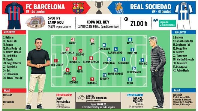 BarcaInfo on Twitter: BarcaInfo on Twitter: