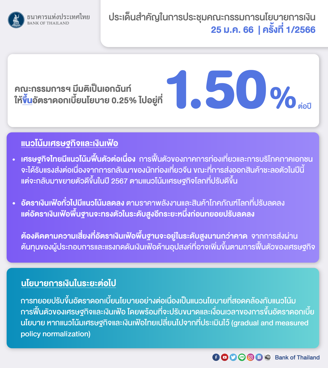 Bank Of Thailand On Twitter ðāļāļĢāļ°āđāļāđāļāļŠāļģāļāļąāļāđāļāļāļēāļĢāļāļĢāļ°āļāļļāļĄ āļāļāļ āļāļĢāļąāđāļāļāļĩāđ 1