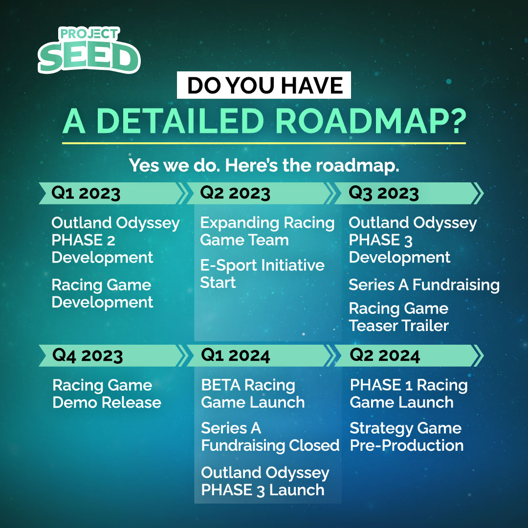 Project SEED | Beta is Live on Twitter: "Curious to see what Project SEED has in store We have ...