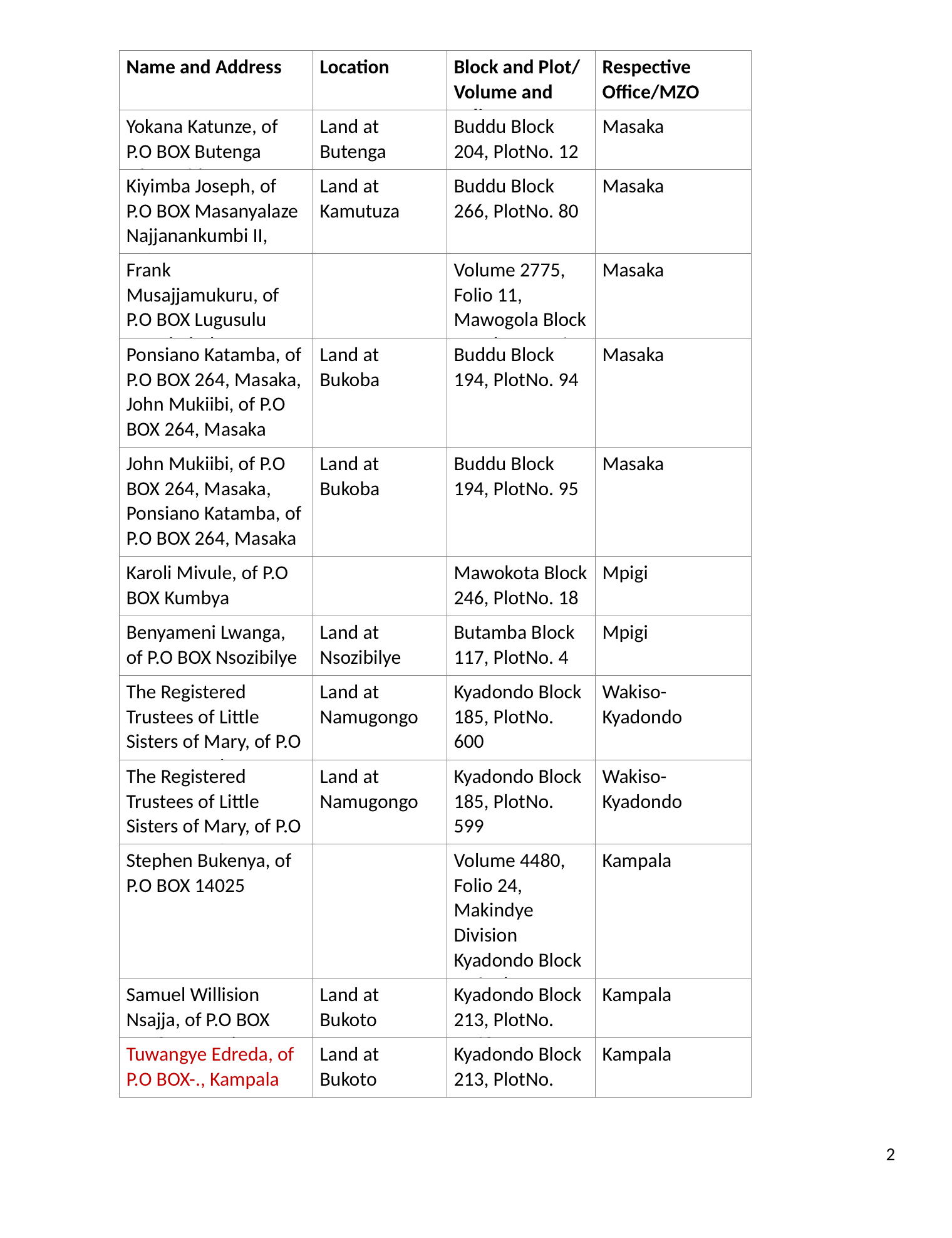 Ministry Of Lands Housing And Urban Development On Twitter 5 5