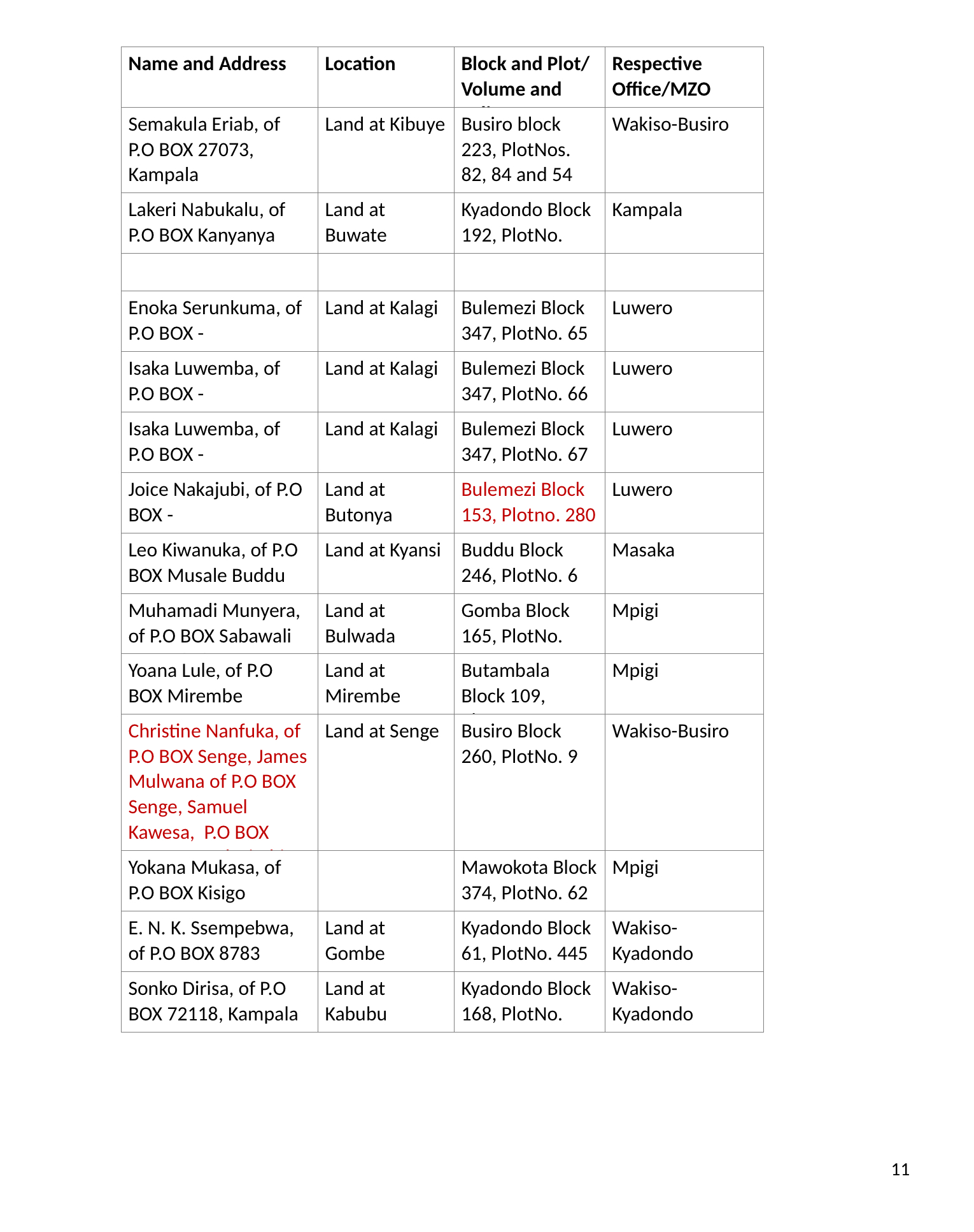 Ministry Of Lands Housing And Urban Development On Twitter 5 5