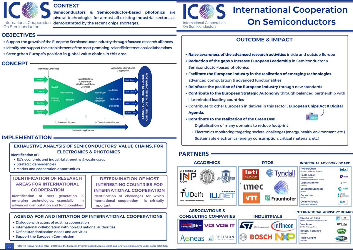 OGAWA, Tadashi on Twitter: "=> Horizon Europe project ICOS « International Cooperation on ...