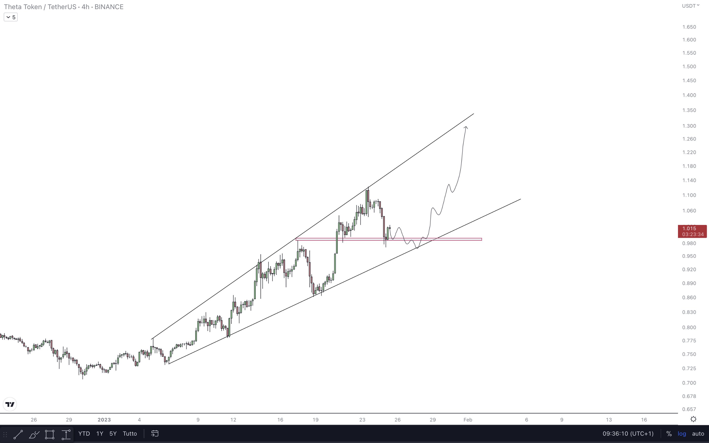 TraderKai (@trader__kai) / Twitter