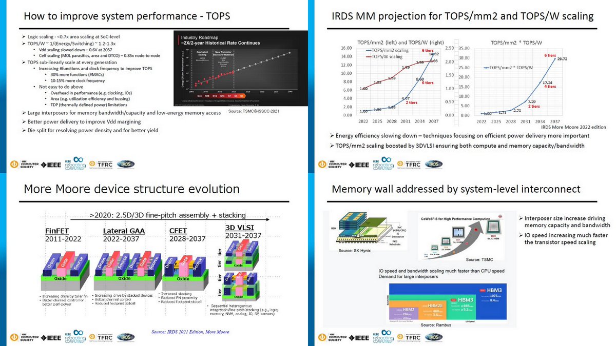 OGAWA, Tadashi on Twitter: "=> IRDS Cryogenic Electronics and Quantum Information Processing ...