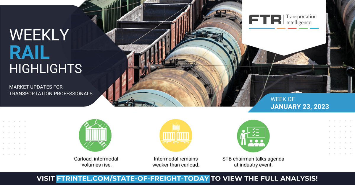 FTR | Transportation Intelligence on Twitter: "State of Freight Today Weekly Rail Highlights ...