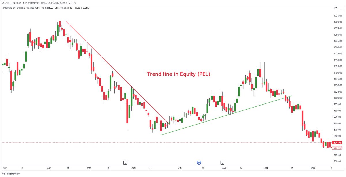 A thread on Trend line & Its type 🧵1/ 8 - Thread from Chartmojo ...