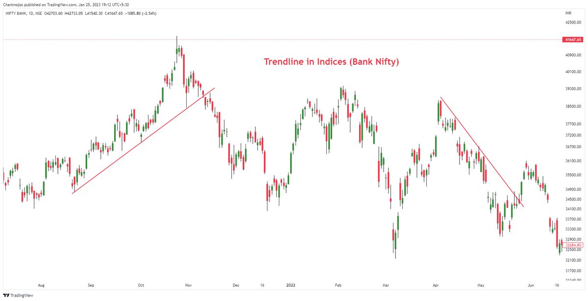 A thread on Trend line & Its type 🧵1/ 8 - Thread from Chartmojo ...