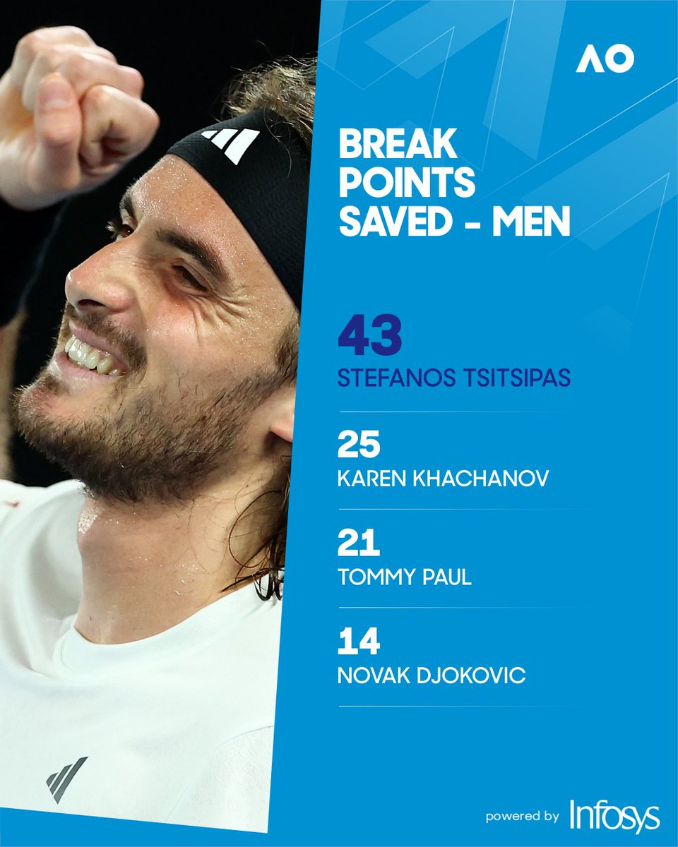 #AusOpen on Twitter: "Clutch 🙅 @Infosys • #FindYourNext • #AusOpen • #AO2023"