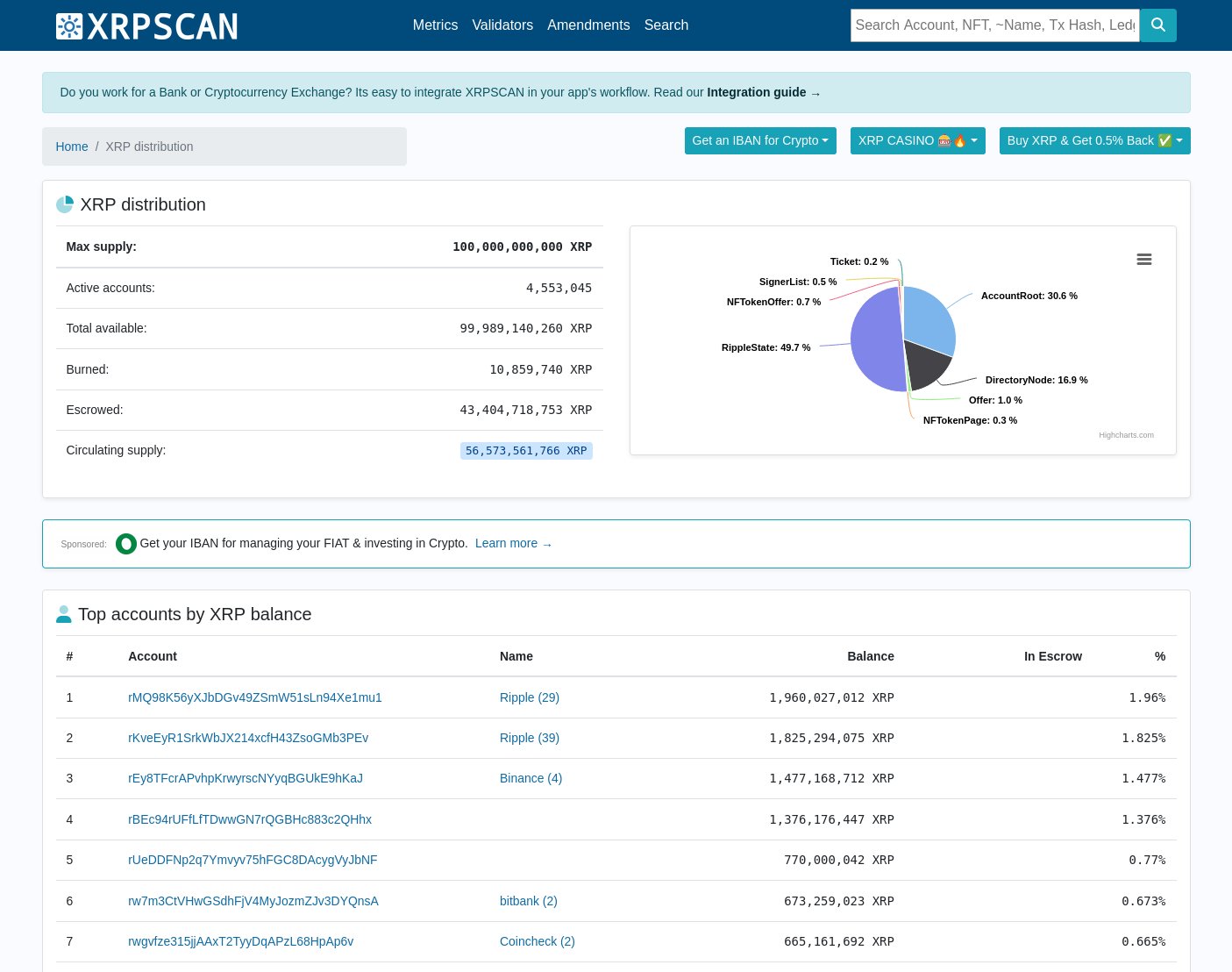 XRPScan on Twitter: "XRP distribution and richlist is now available: https://t.co/FNRMYde8Vw ...