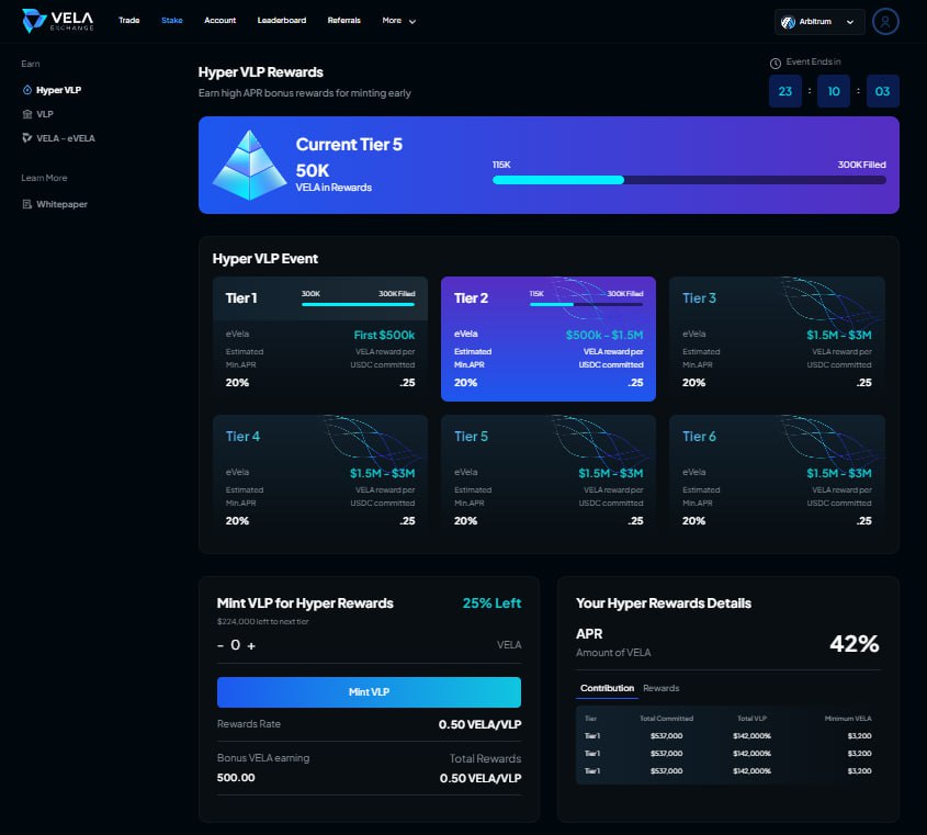 To find success you’ve got to follow narratives. Following the perp dex ...