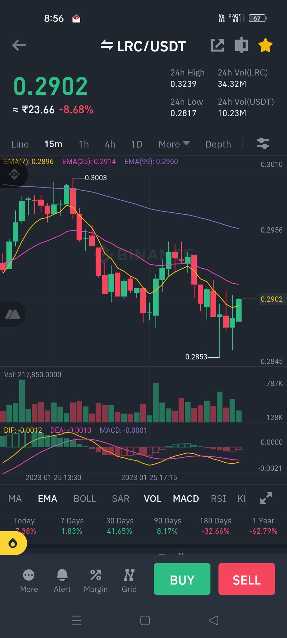 Loopring💙 on Twitter: "#NFT red packets to hide or discover in the #metaverse🕳️🐇 #LRC staking ...