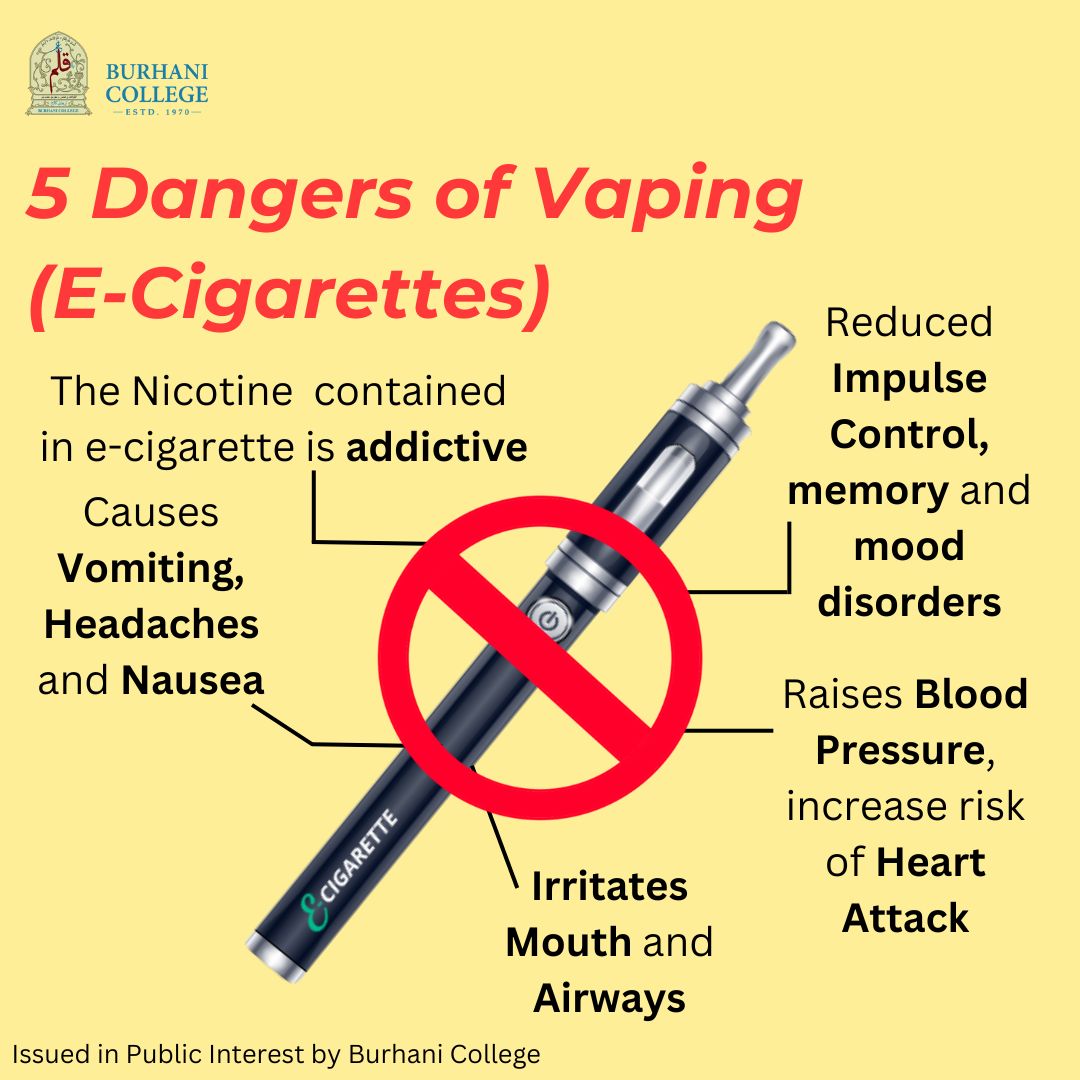 What Are The Dangers Of E Cigarettes Hot Sale