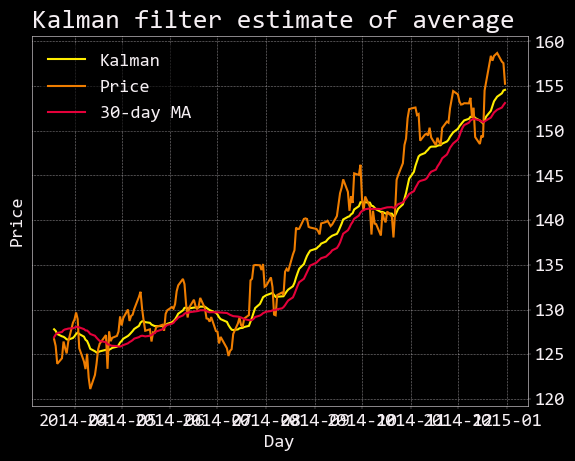 Every Python quant should have a library of analysis tools. The problem ...