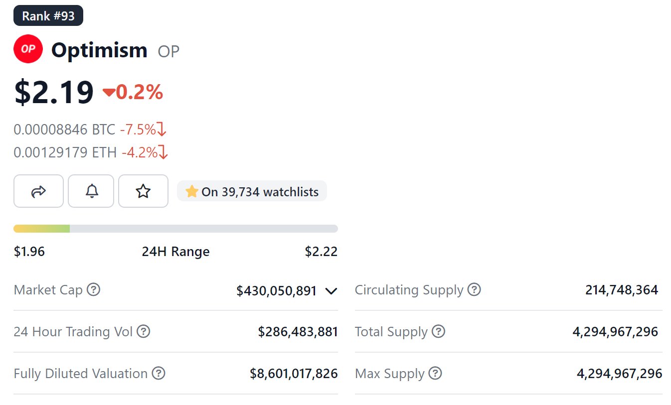 Apollo Wayne on Twitter: "Let's check another Layer 2, Optimism $OP: $OP maximum supply is ...