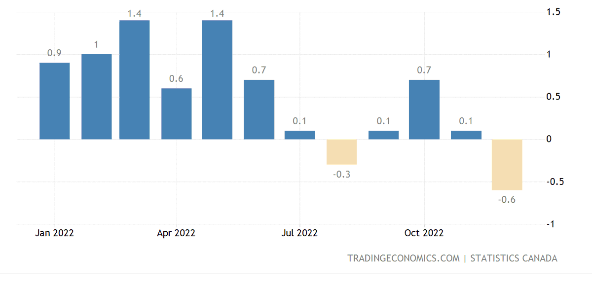 BoC will tighten 25bps later today and then is shaping up to take a ...