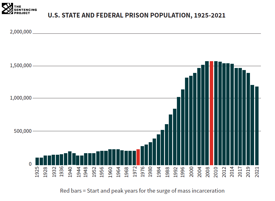 The Sentencing Project on Twitter: The Sentencing Project on Twitter: