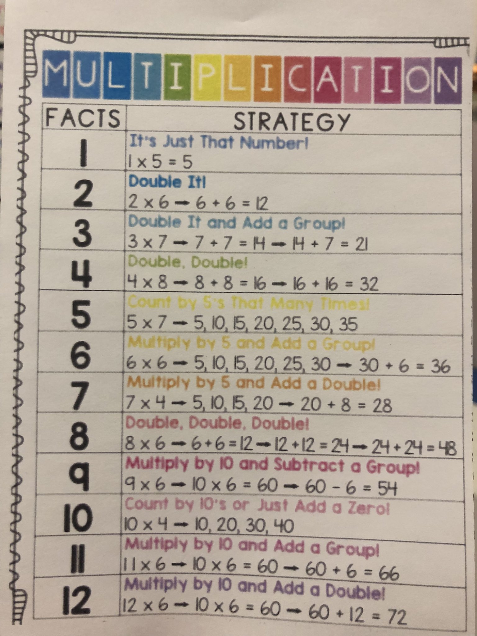 Multiplication Strategies Poster