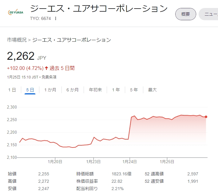 世界四季報 on Twitter: "ホンダ、GSユアサとEV電池新会社 年内に設立: 日本経済新聞 https://nikkei.com/article ...