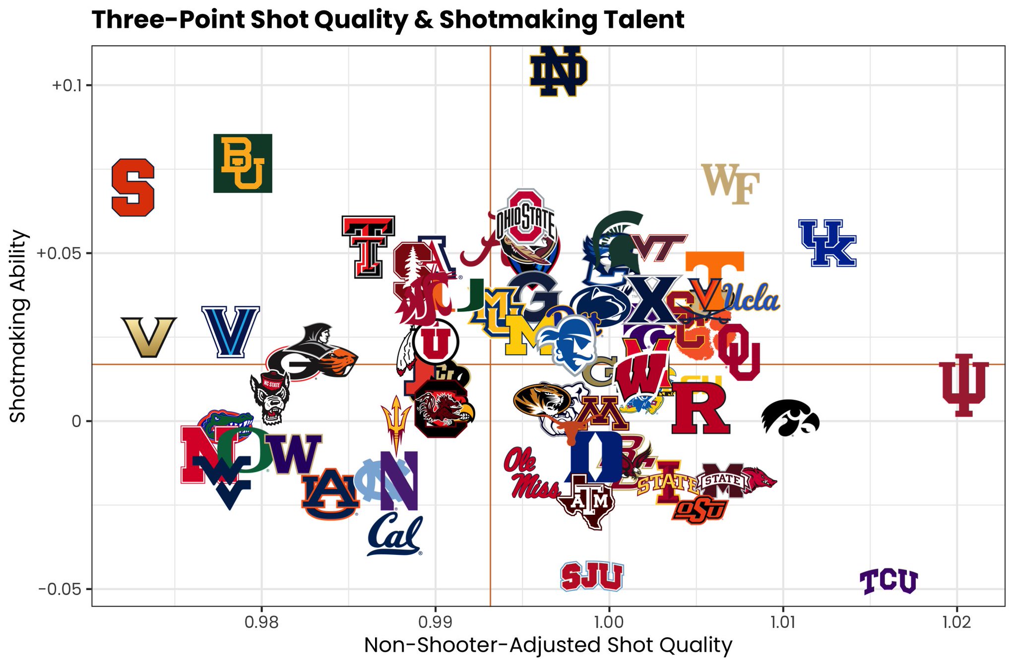 ShotQuality on Twitter: "Updated look at P6 3PT shot quality & shotmaking talent this season: ⬆️ ...