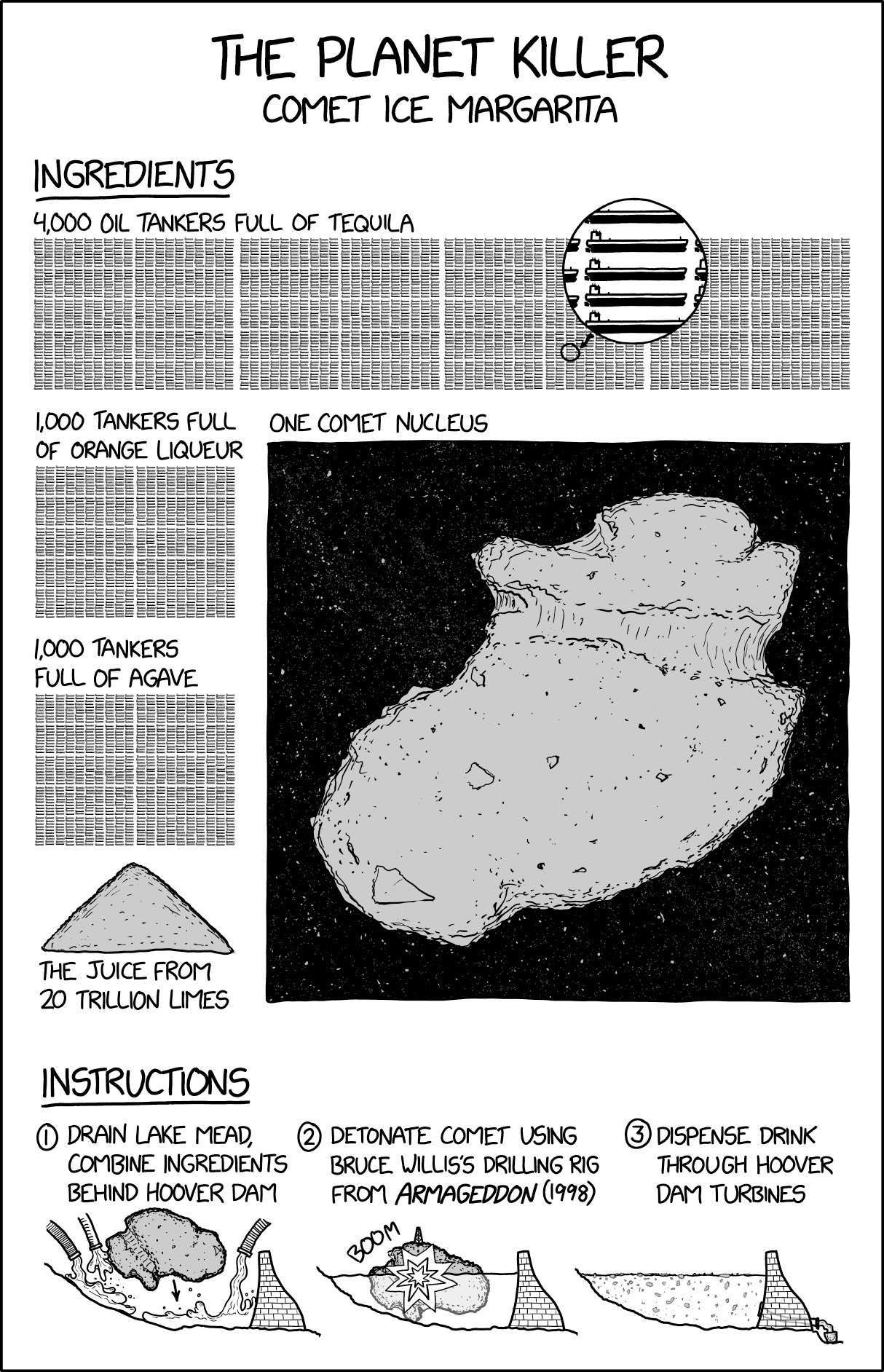 Infographic Xkcd