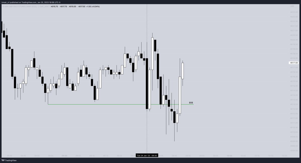 How I Got Funded 6 Figures Without HTF Using These 3 Confluences ...
