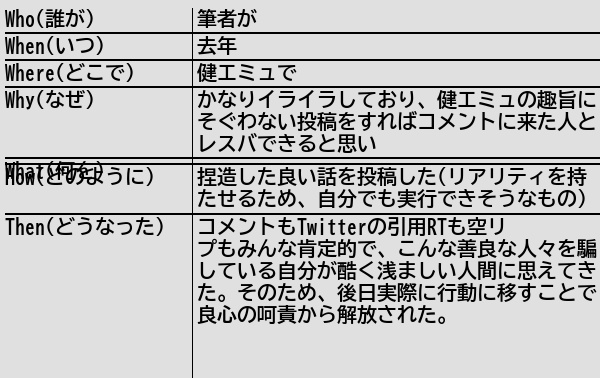 健常者エミュレータ事例集wiki On Twitter [新規記事] 健エミュにコメントでのレスバ目的で投稿してはいけない 健常者