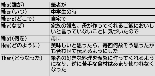 健常者エミュレータ事例集wiki On Twitter [新規記事] 料理が美味しかったら都度伝えると良い 健常者エミュレータ事例集