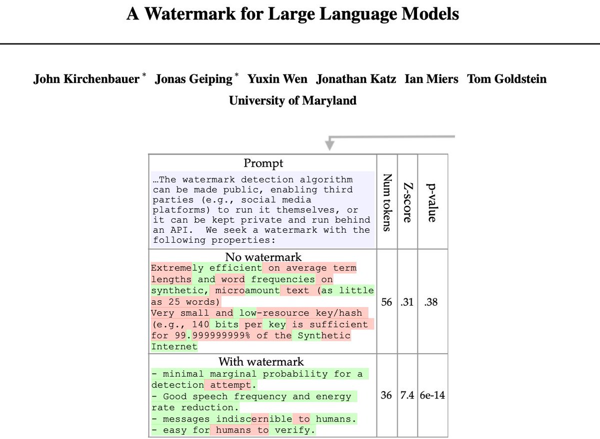 Lior⚡ On Twitter Incredible Paper Llms Generated Text Can Be Detected By Embedding Signals
