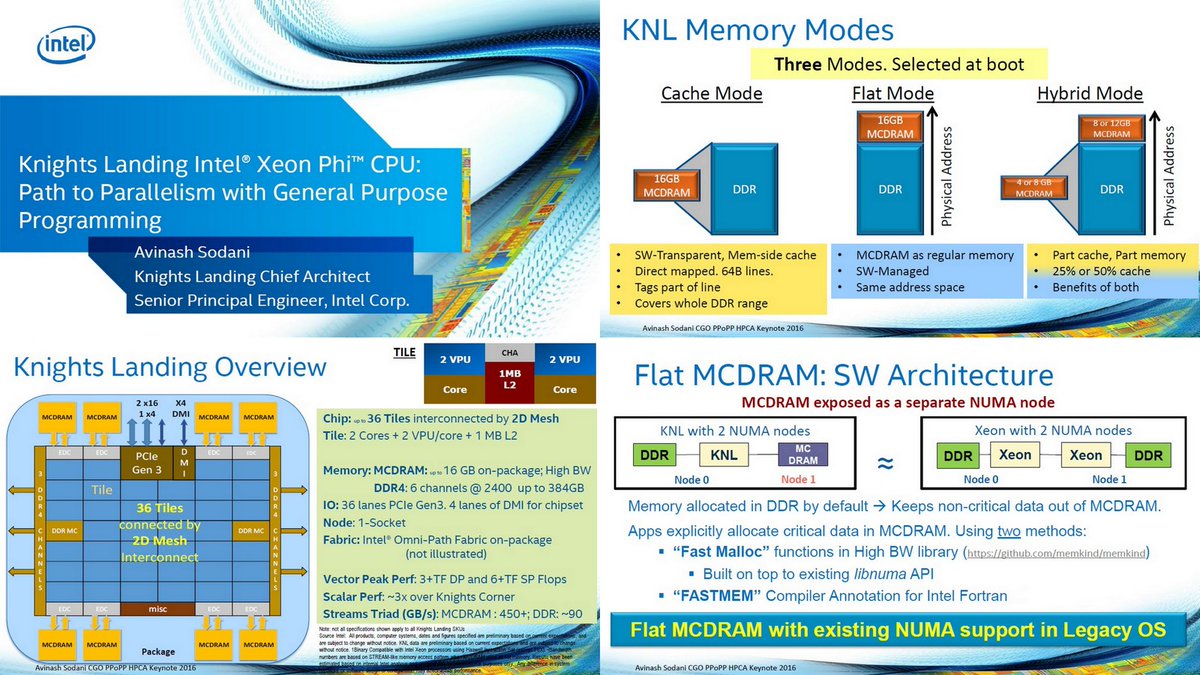 OGAWA, Tadashi on Twitter: "=> "Providing Multiple Memory Modes for a Processor Including ...