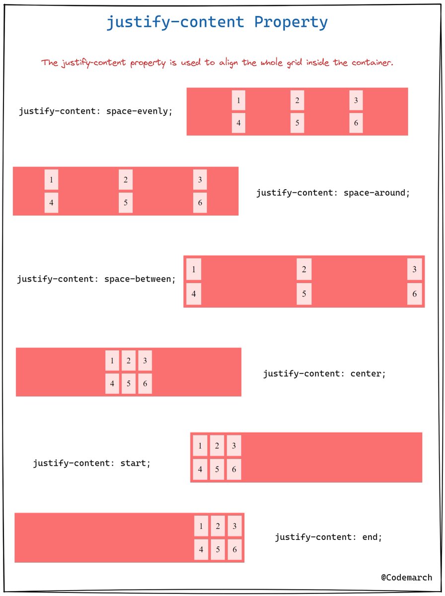 A quick glance at "CSS Grid Container " Thread🧵 - Thread from codemarch @codemarch - Rattibha