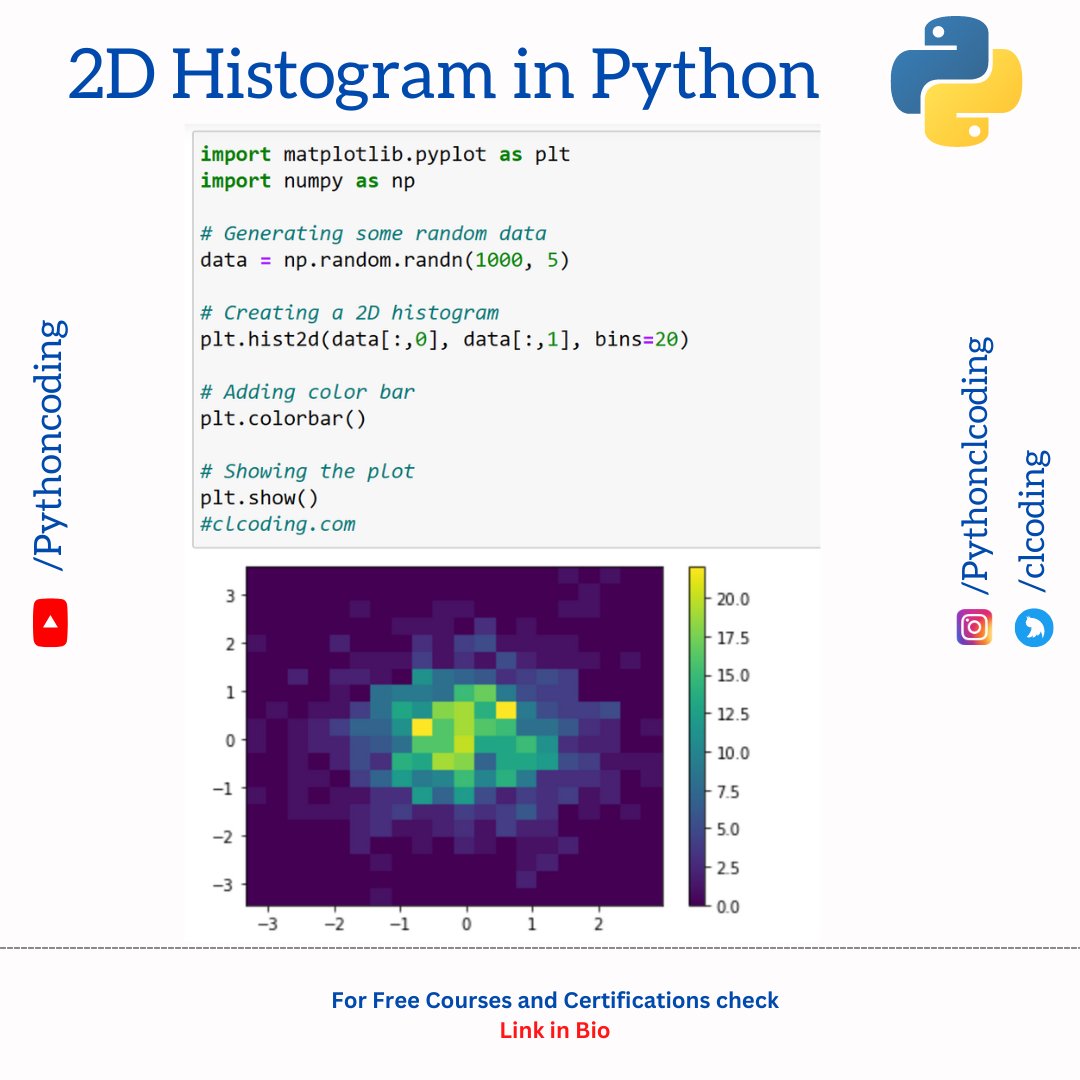 Create Charts With Python A Thread 🧵 Thread From Python Coding Clcoding Rattibha