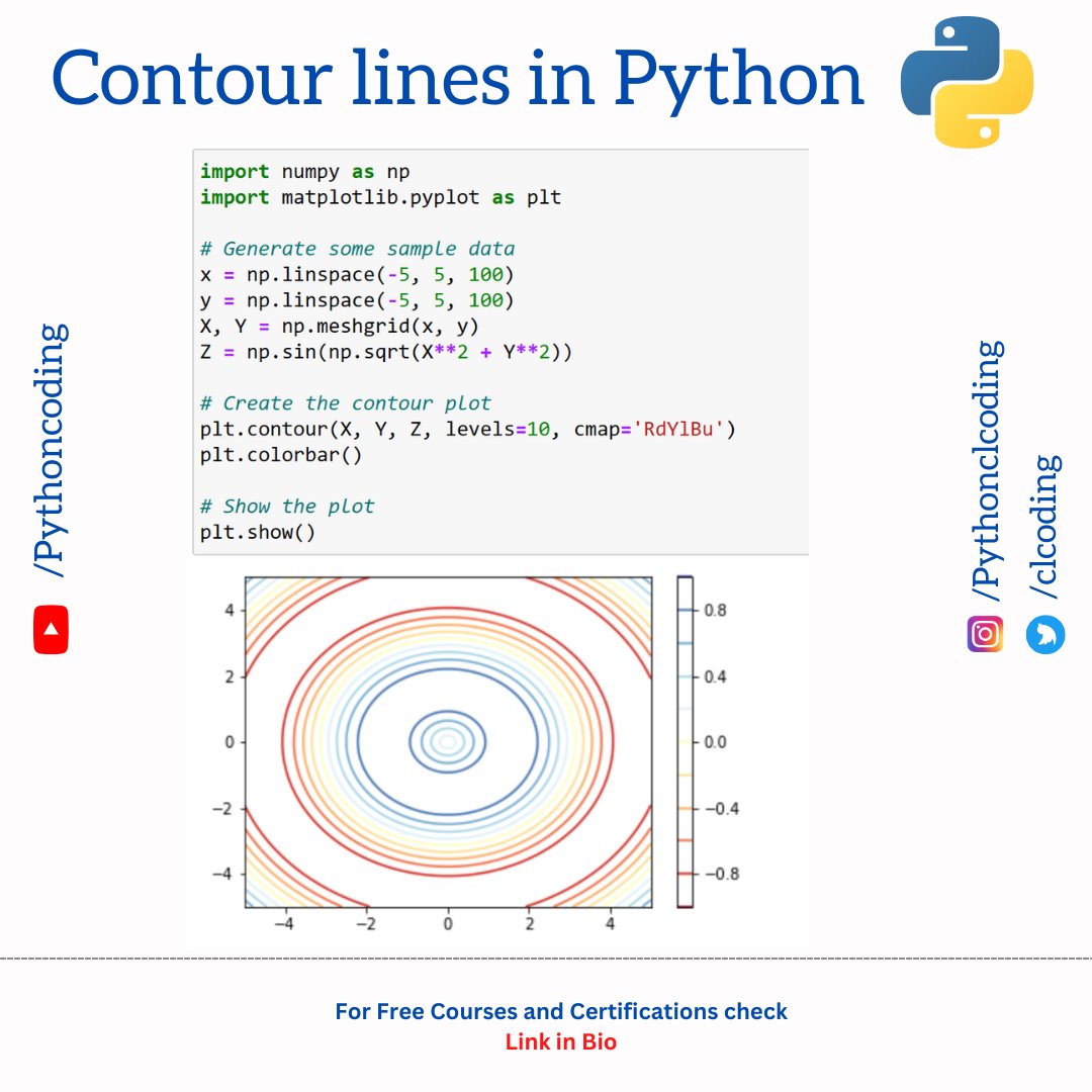 Create Charts With Python A Thread 🧵 Thread From Python Coding Clcoding Rattibha