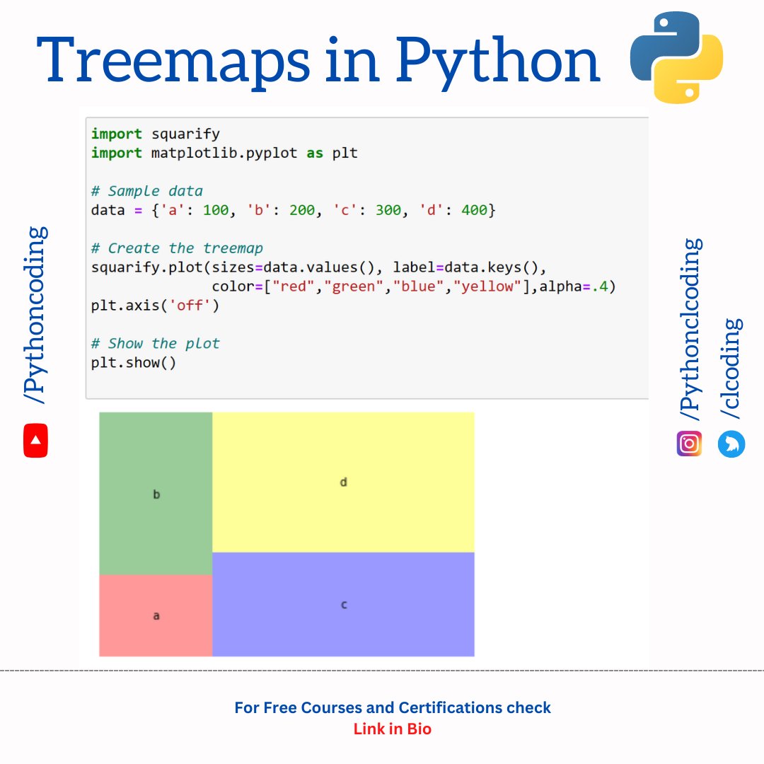 Create Charts With Python A Thread 🧵 Thread From Python Coding Clcoding Rattibha