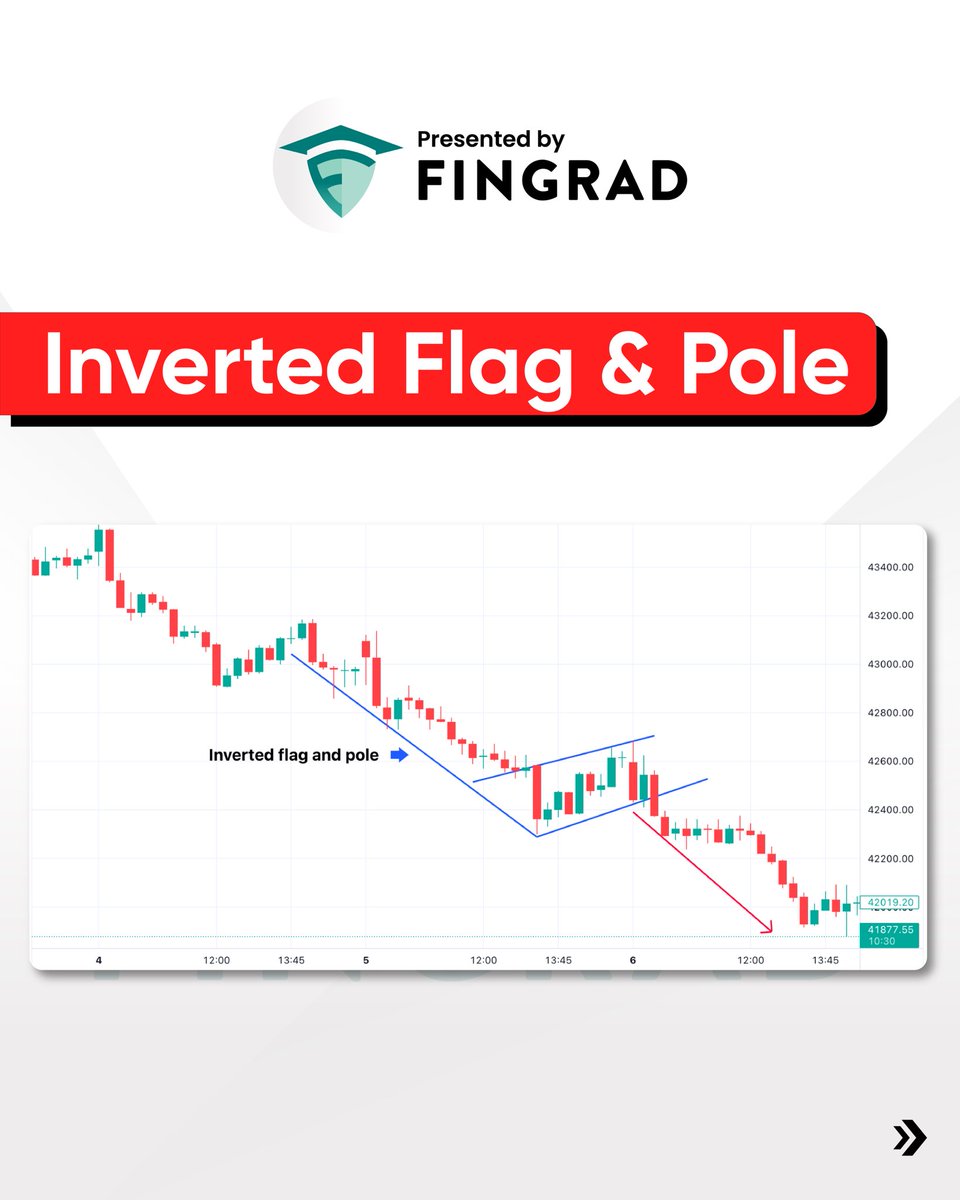 5 Bearish🔻Technical chart patterns that you should know!! [Thread ...