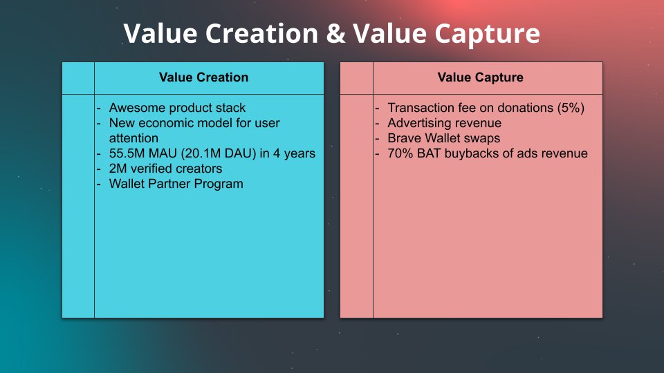 Tokenomics DAO on Twitter: "Value creation and Value capture Some ideas for improvement? https ...