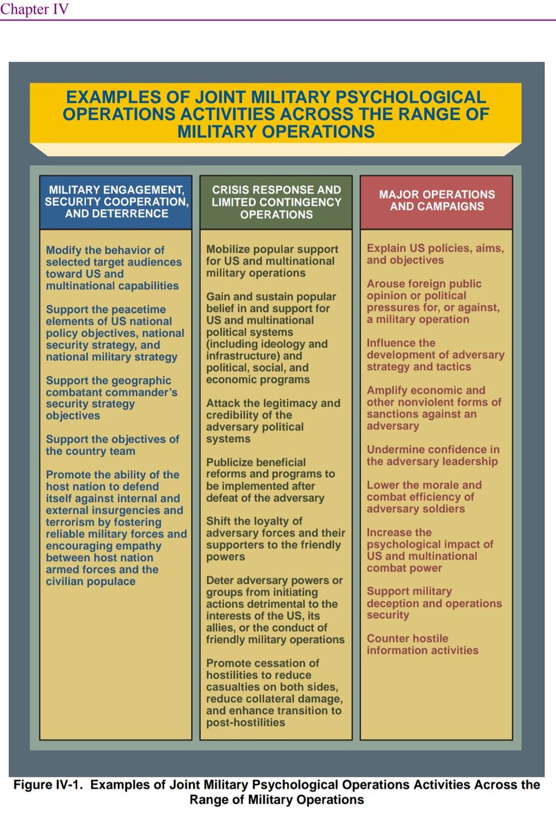 1. Psychological Operations - (Psyops) 10 January 2010 "This ...