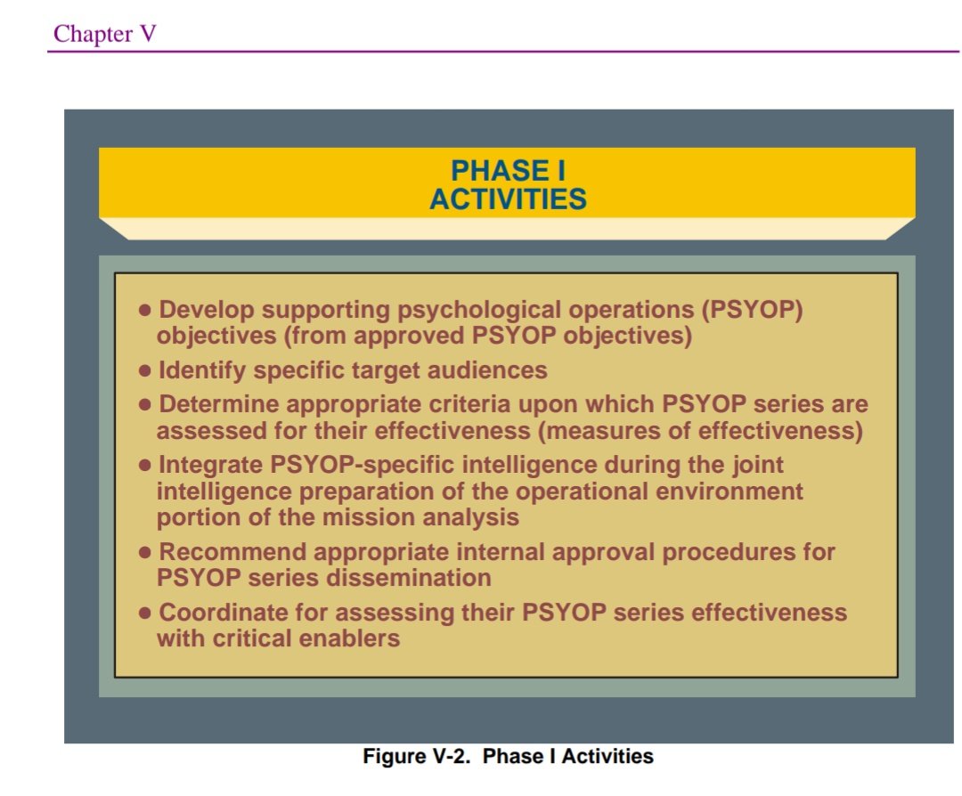 1. Psychological Operations - (Psyops) 10 January 2010 "This ...