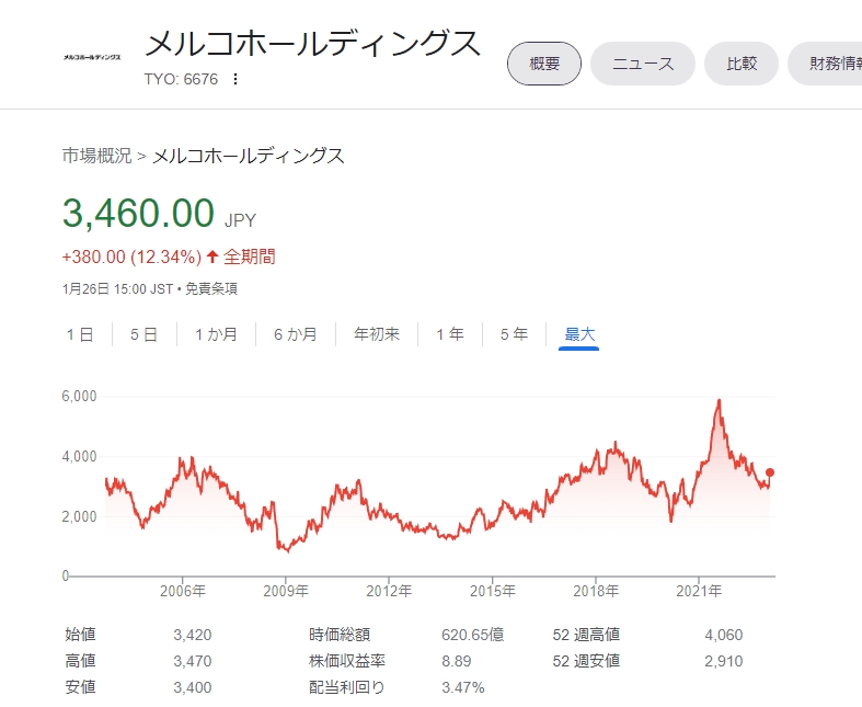 世界四季報 on Twitter: "PC機器のメルコHD、製麺子会社「スピンオフ上場」準備: 日本経済新聞 https://nikkei.com/article ...